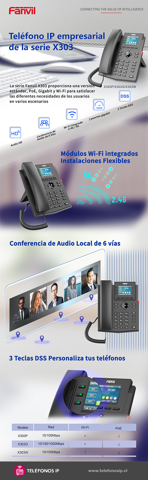 TELÉFONOS IP DE LA SERIE X300 - FANVIL - INFOKRAUSE