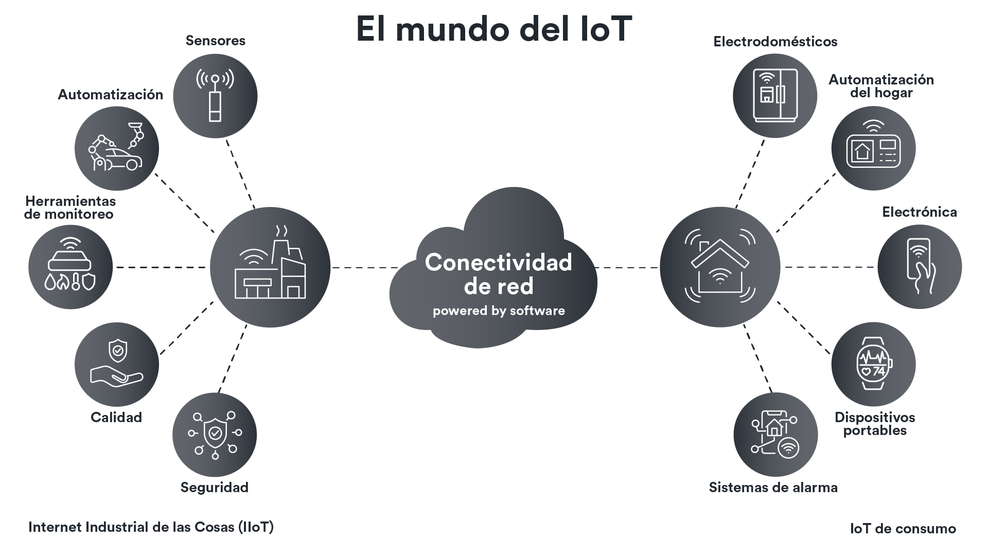 IoT versus IIoT y por qué es importante - INFOKRAUSE